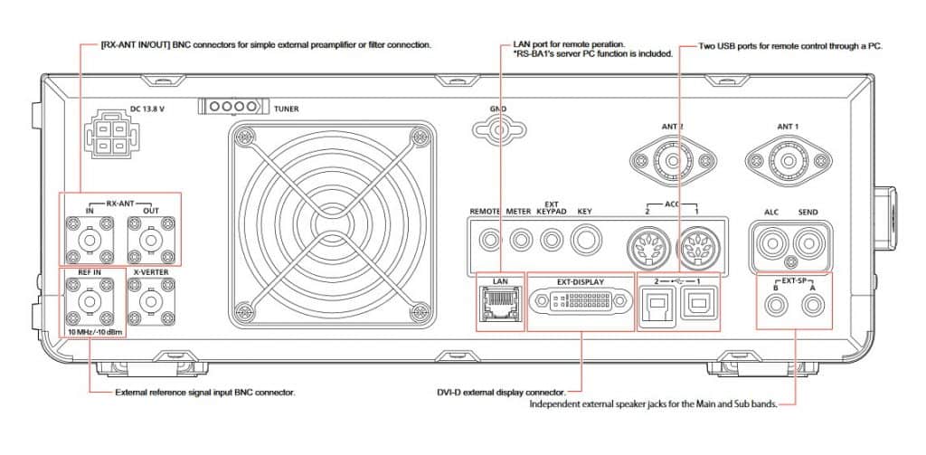 Icom 7610 RX Antenna Usage, Dualwatch and Tracking